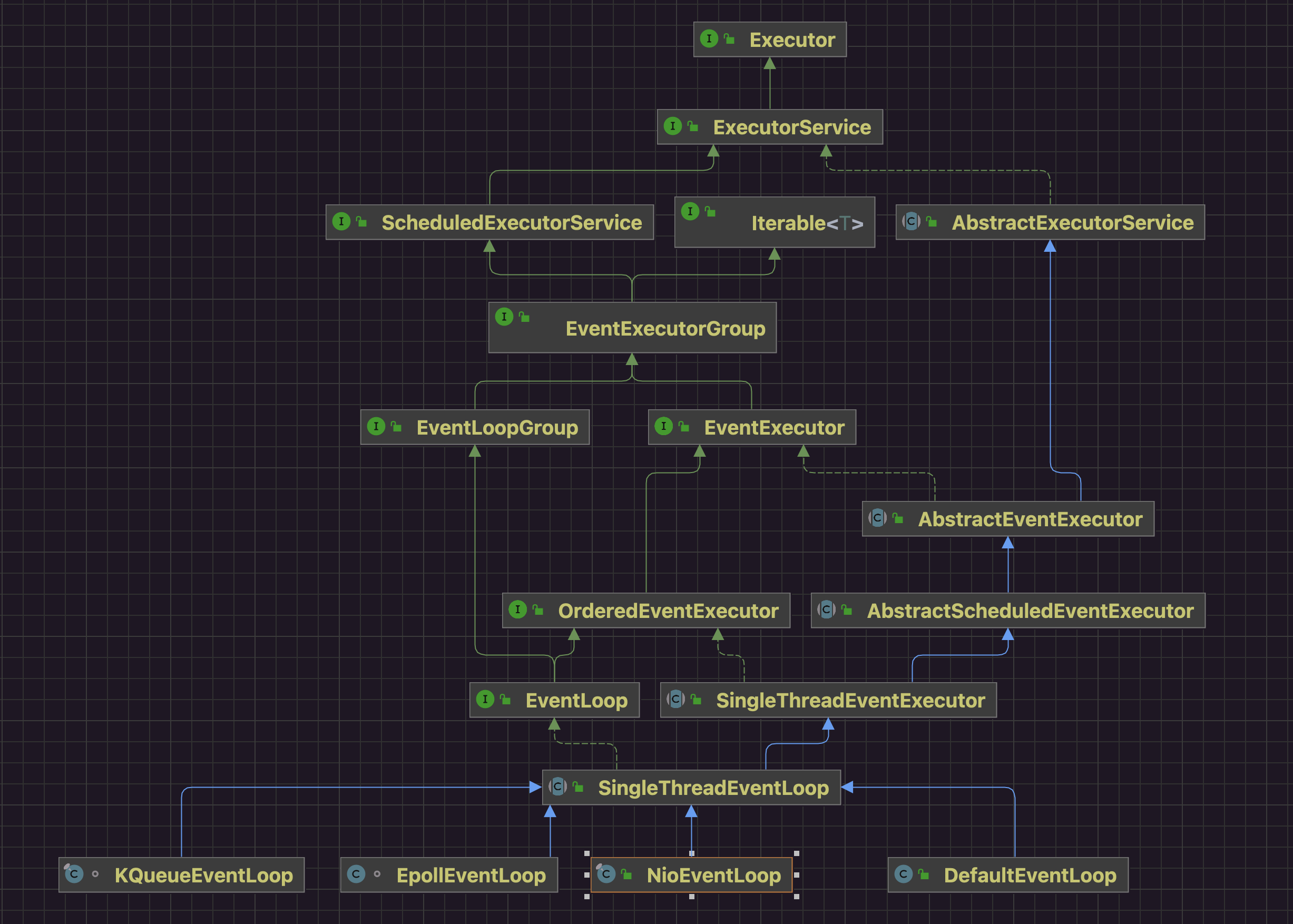Netty源码-05-EventLoop - HEX BLOG