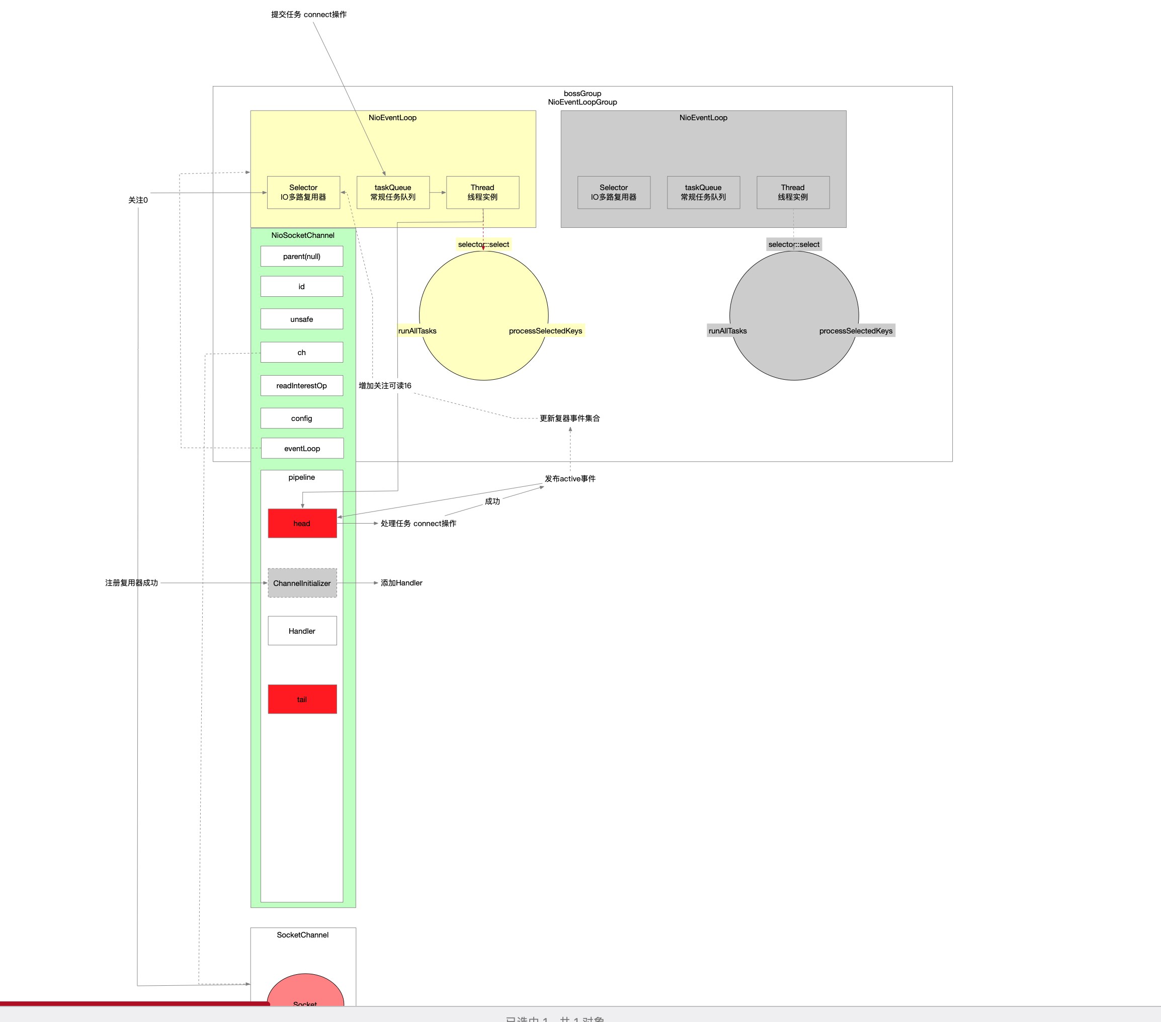 Netty源码-13-connect流程 - HEX BLOG
