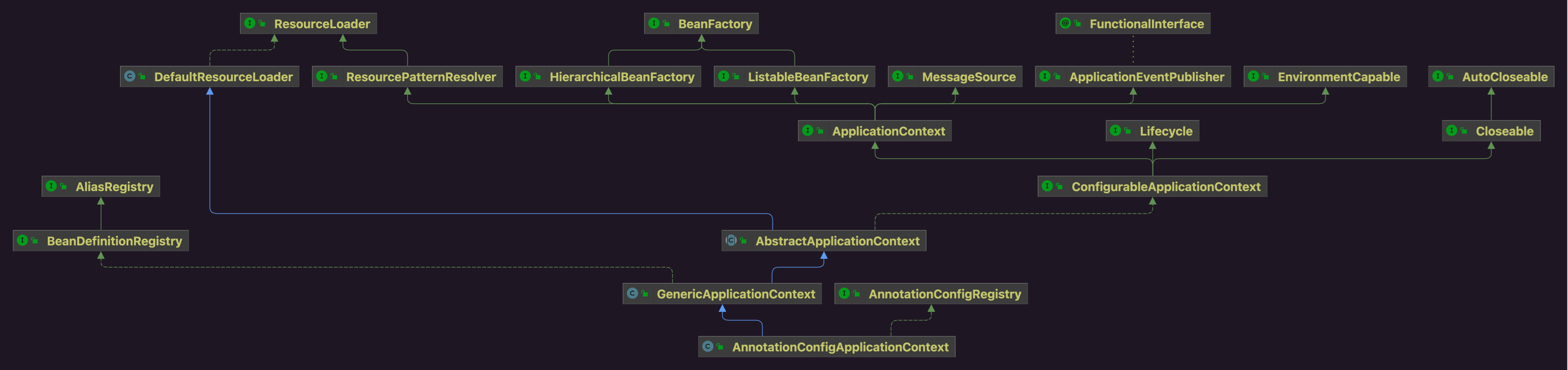 Spring源码-01-Bean容器 - HEX BLOG