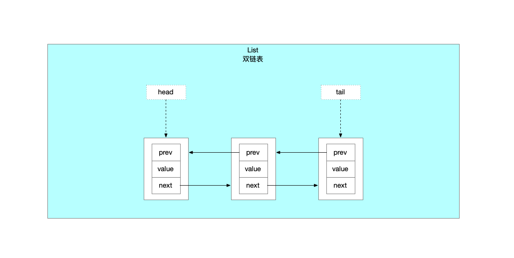 Redis-0x16-数据结构list链表 - hex Blog Redis-0x16-数据结构list链表 - hex Blog